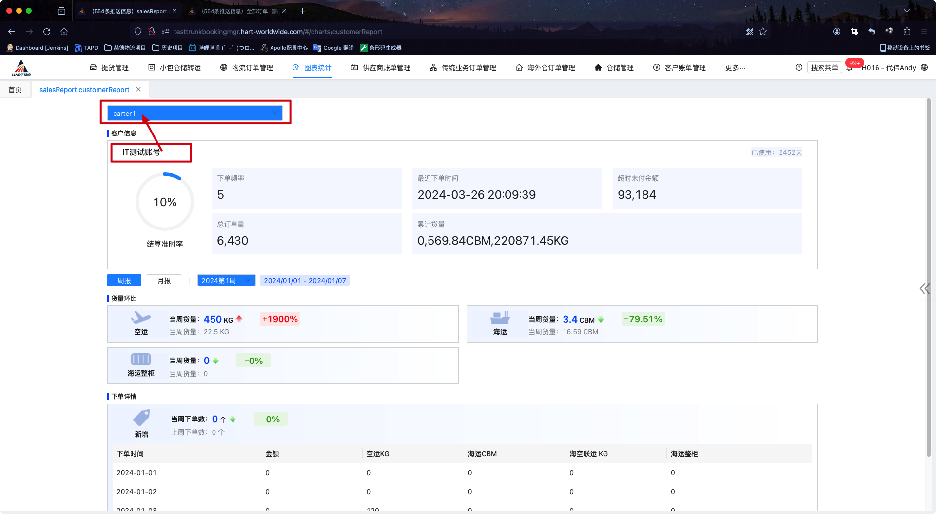 Bug 3130 【图表统计 客户周月报表】在选择客户框中,输入客户名称模糊查询并点击查询结果后,名称显示错误 物流管理系统 禅道